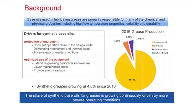 Metallocene polyalphaolefins (mPAO) - high performance base stock for ...