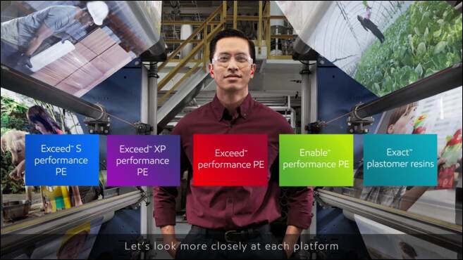 Video: High performance polyethylene portfolio
