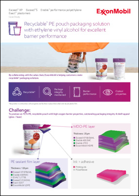 Case study: Recyclable PE pouch packaging solution with ethylene vinyl ...
