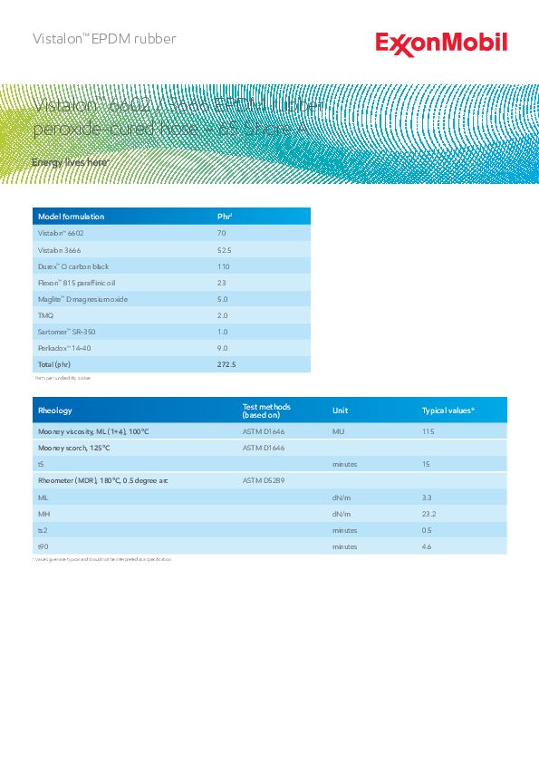 Model Formulation Vistalon™ 6602 / 3666 EPDM rubber peroxide-cured hose ...