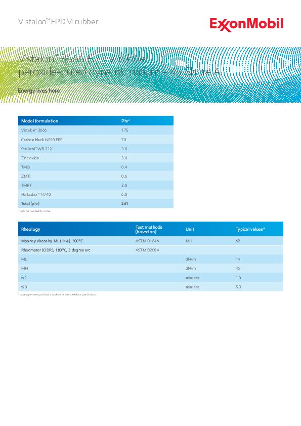 Model Formulation Vistalon™ 3666 EPDM rubber peroxide-cured dynamic ...