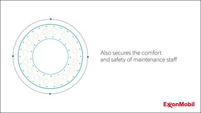 Actrel™ cleaning agent can help secure the comfort and safety of wind ...