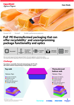Case study: Full PE thermoformed packaging that can offer recyclability ...