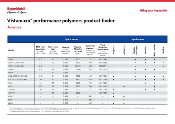 Product finder: Vistamaxx™ performance polymers (Americas)