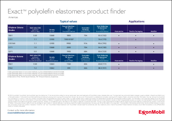 Product finder: Exact™ polyolefin elastomers (Americas)